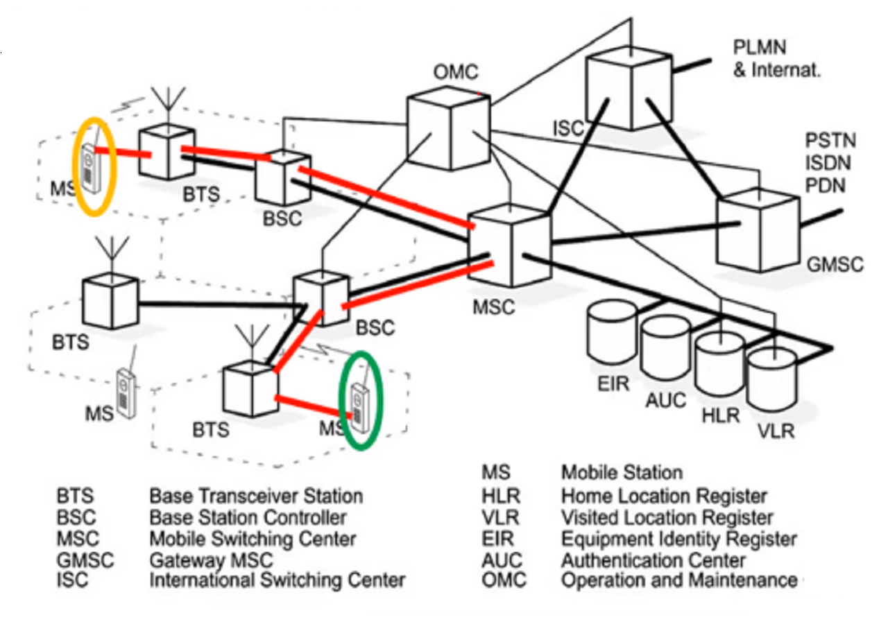 Everything About Second Generation Networks - Netizzan