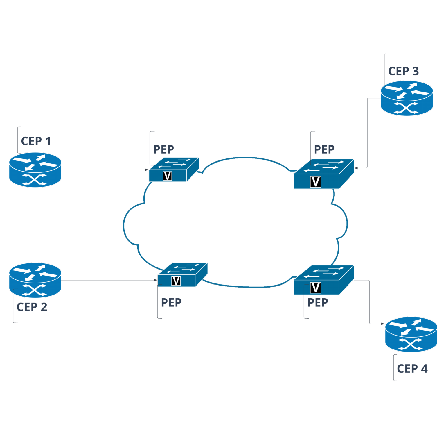 Everything About Carrier Ethernet Netizzan