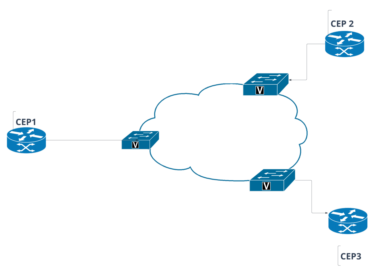 Everything About Carrier Ethernet Netizzan