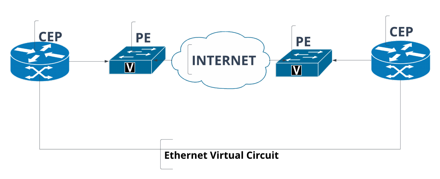 Everything About Metro Ethernet Netizzan