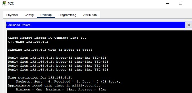 How To Connect A Multilayer Switch To A Router In Packet Tracer Netizzan