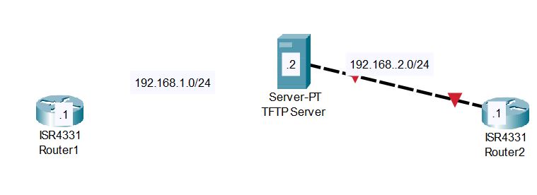 How To Configure Tftp Server In Packet Tracer Netizzan