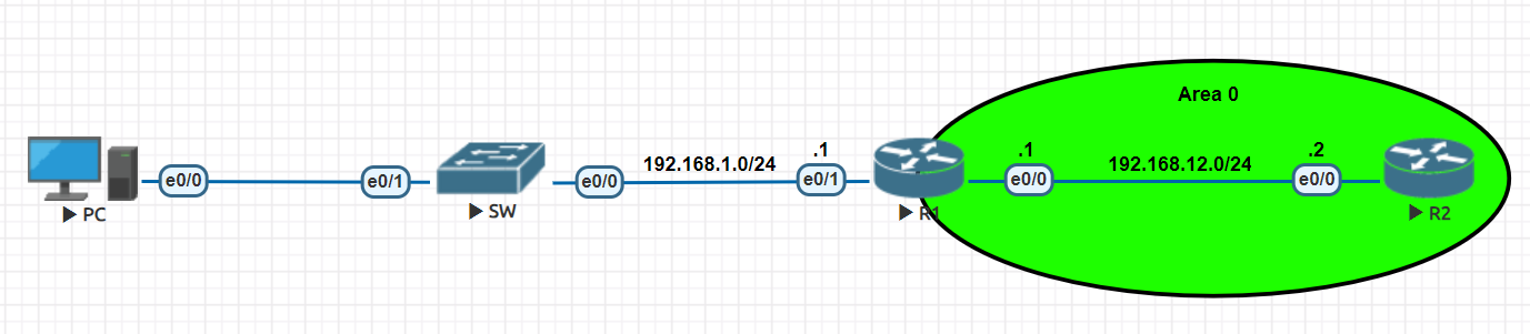 How To Configure Ospf Passive Interface On Cisco Router Netizzan