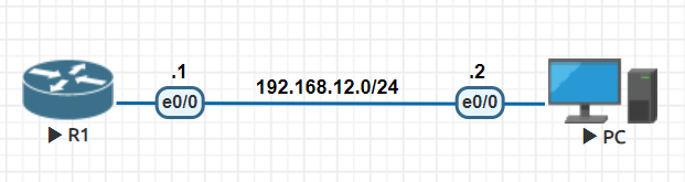 How To Configure Telnet On A Cisco Router Netizzan 1091