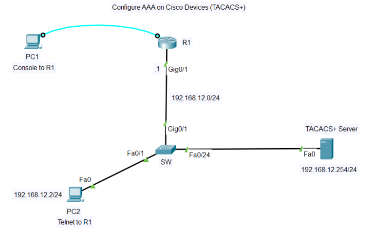 How to Configure TACACS+ Server in Cisco Packet Tracer - Netizzan