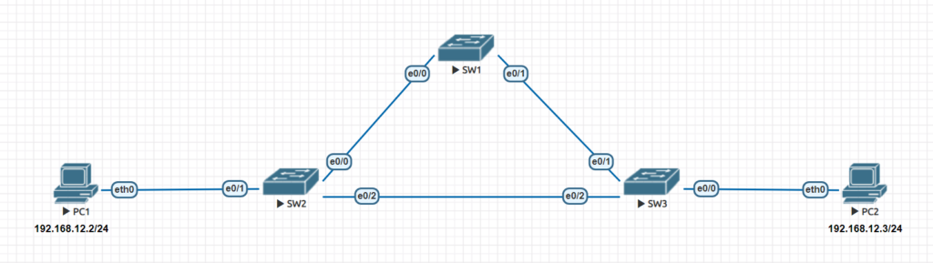 Configuring Rapid-PVST, PortFast and BPDU Guard in Cisco Switch - Netizzan