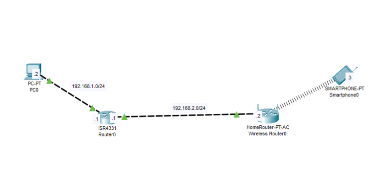 How To Connect Router To Wireless Router In Cisco Packet Tracer Netizzan