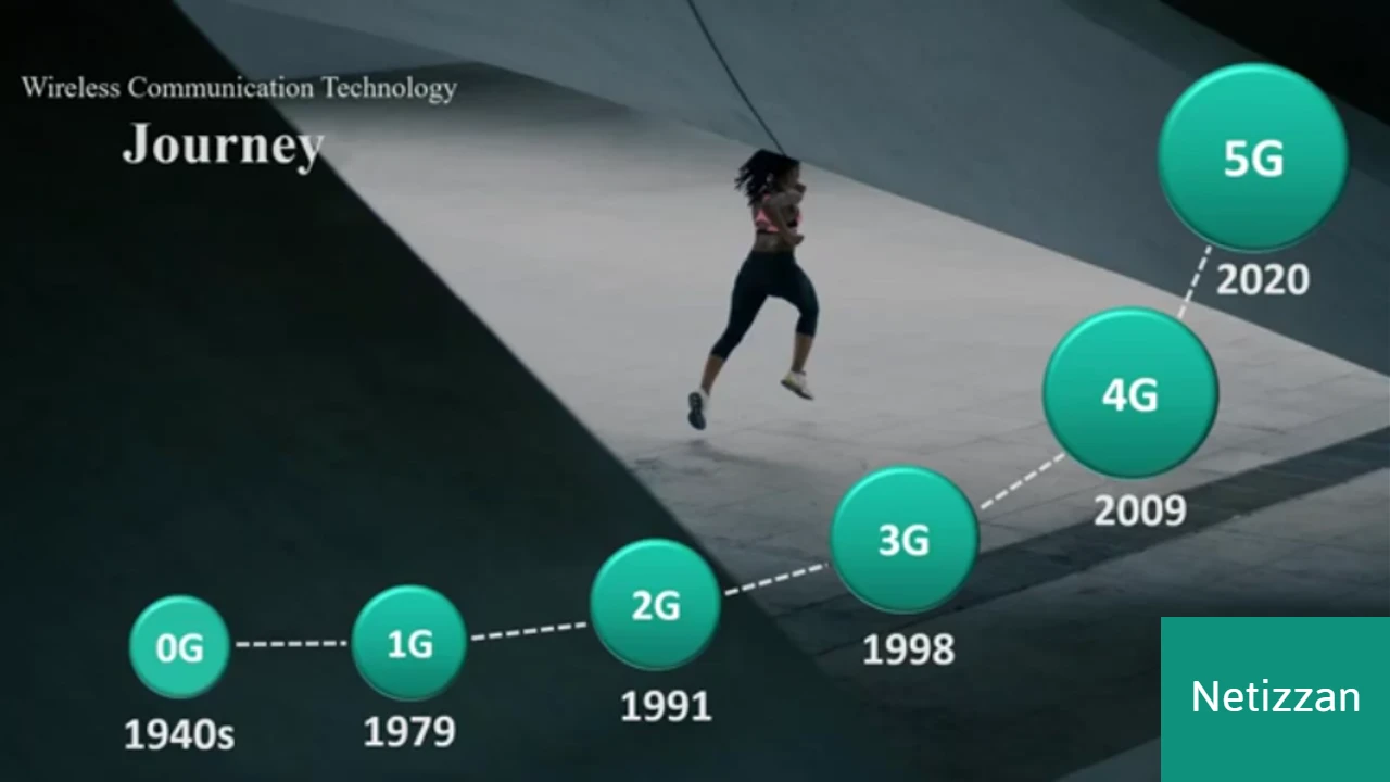 Everything About Mobile Network Generation: From 1G to 5G & Beyond ...