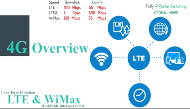 Everything About Mobile Network Generation: From 1G to 5G & Beyond ...