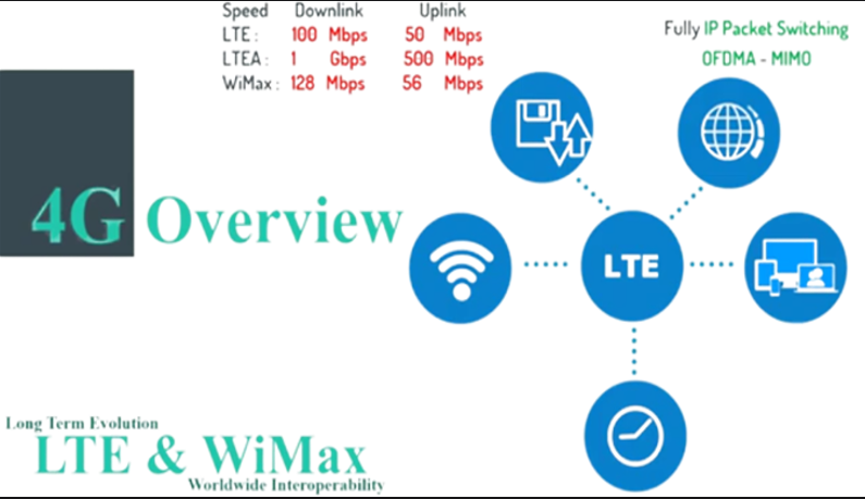 Everything About Mobile Network Generation: From 1G to 5G & Beyond ...