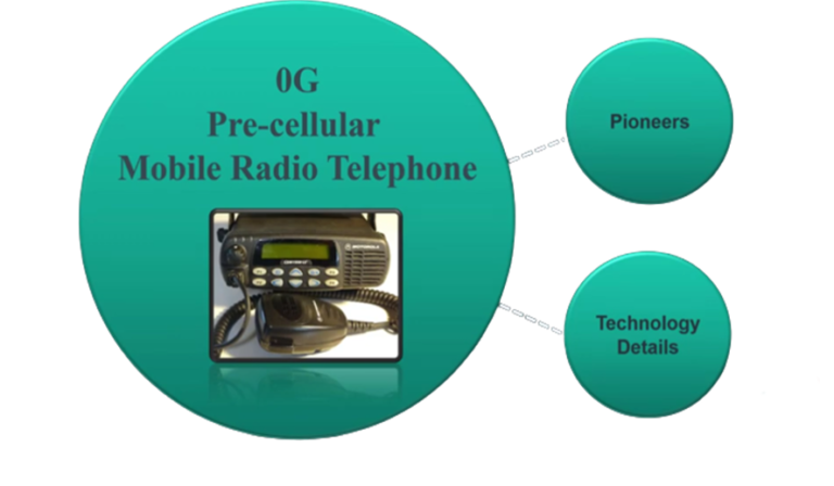 Everything About Mobile Network Generation: From 1G to 5G & Beyond ...