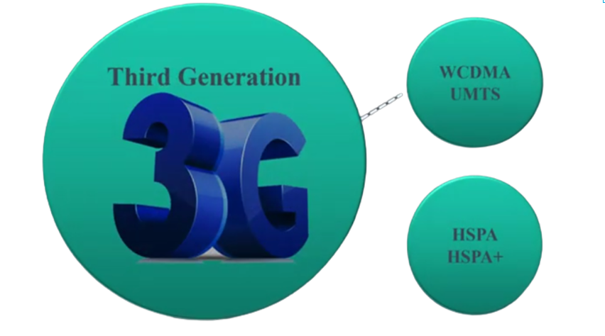 Everything About Mobile Network Generation: From 1G to 5G & Beyond ...