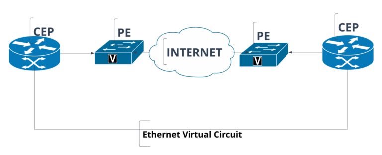 Everything About Carrier Ethernet - Netizzan