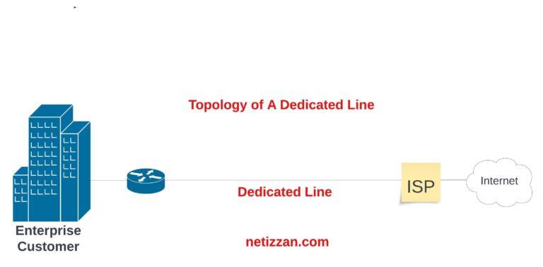 Leased line Vs. Dedicated Line: Comparison & Difference - Netizzan