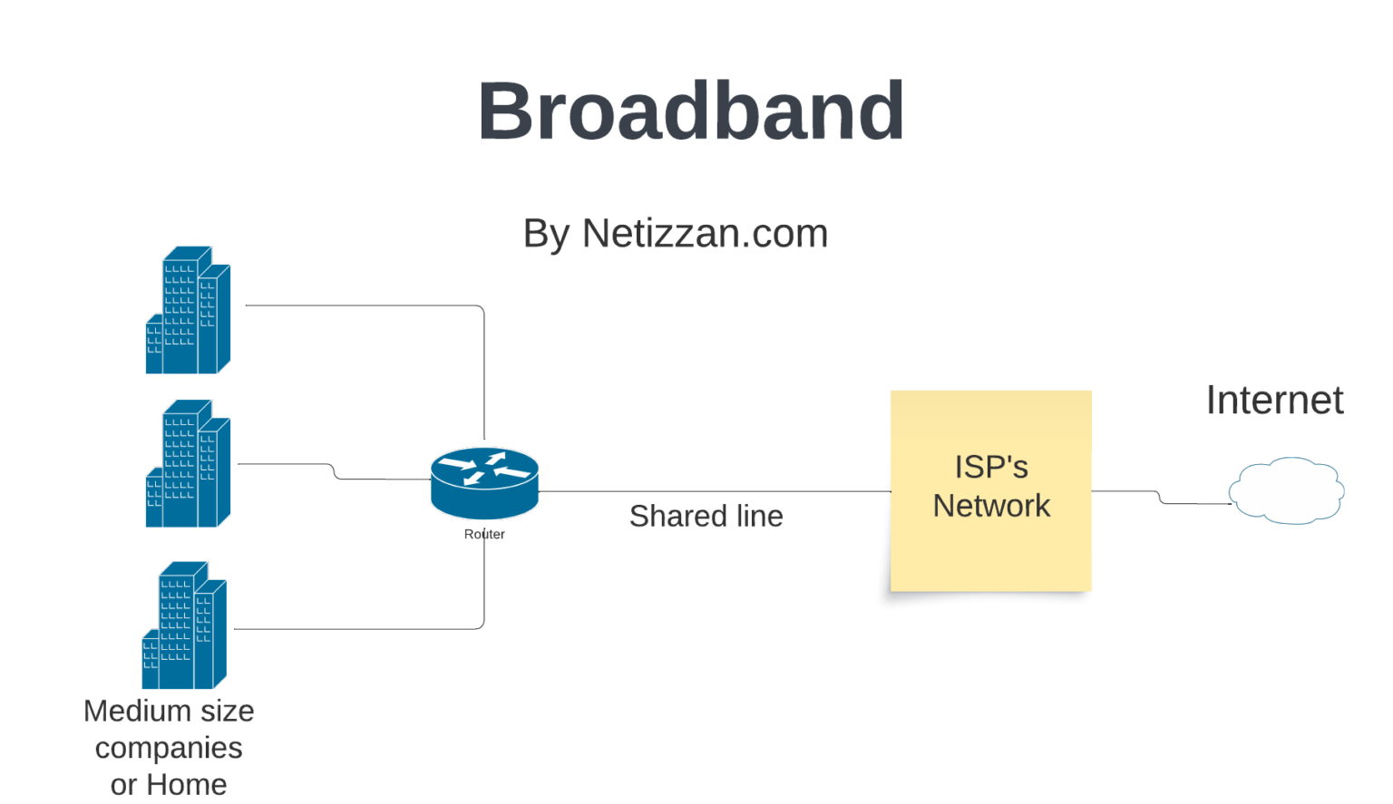 Leased line Vs. Broadband: Difference & Comparison - Netizzan