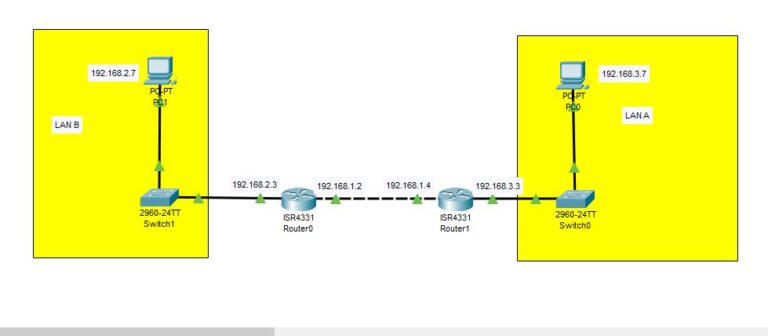 How To Configure Two Routers In Cisco Packet Tracer | Static Route Configuration on Cisco ...