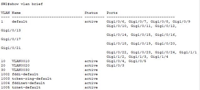 Layer 3 Switch Configuration: SVI Setup & Inter-VLAN Routing in Packet ...