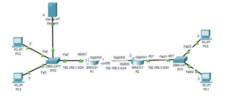 TCP Communication: How to Send TCP Traffic in Packet Tracer - Netizzan