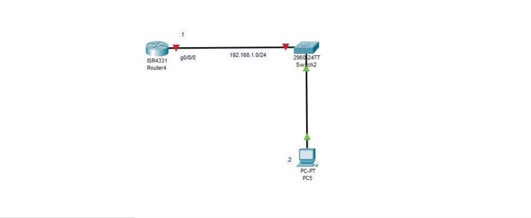 How To Configure Router Switch And PC In Packet Tracer - Netizzan