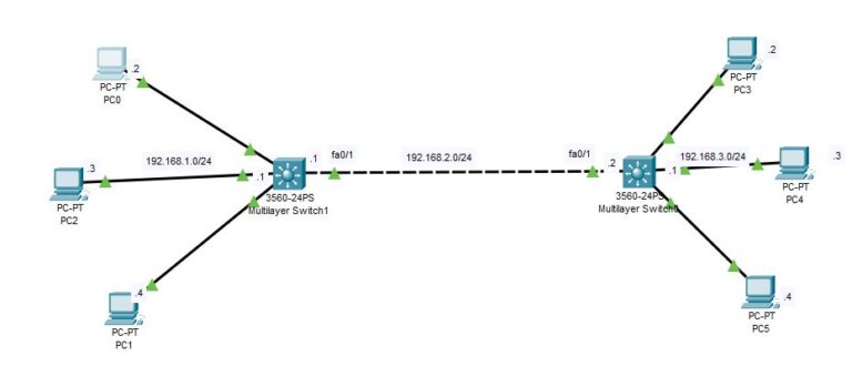 How To Configure Ospf On Layer 3 Switch In Packet Tracer Netizzan