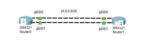 How to Configure Etherchannel on Cisco Router - Netizzan