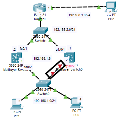 How To Configure HSRP on Layer 3 Switch In Packet Tracer - Netizzan