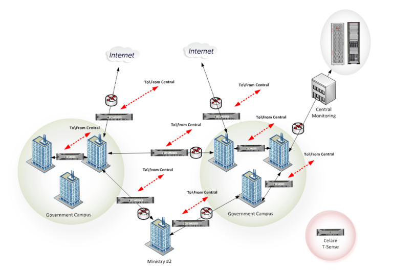 5 Examples of Metropolitan Area Network - Netizzan