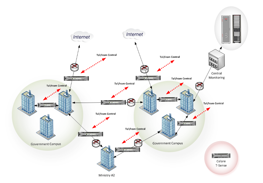 5 Examples of Metropolitan Area Network - Netizzan