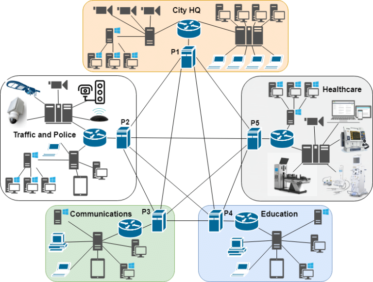 5 Examples of Metropolitan Area Network - Netizzan