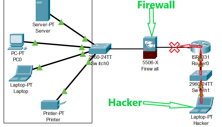 Free CCNA Course | Network Devices | Lecture 1 | CCNA 200-301 Course ...