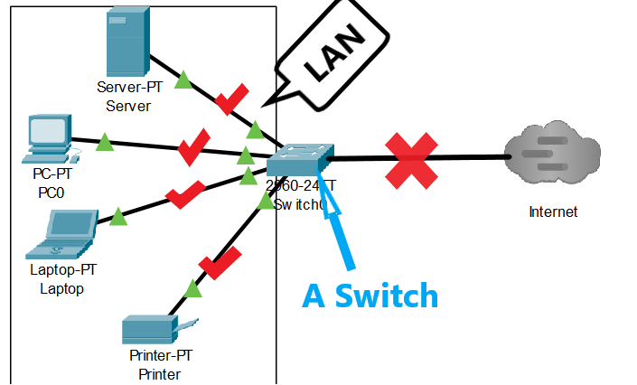 Free CCNA Course | Network Devices | Lecture 1 | CCNA 200-301 Course ...