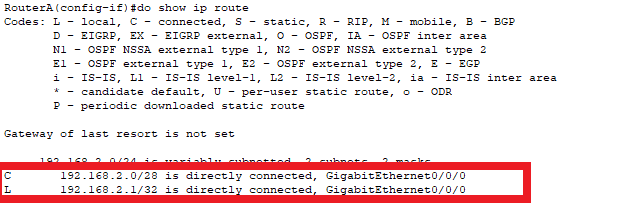 /32 Subnet Mask - Netizzan