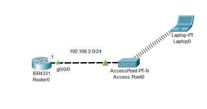 How To Configure Access Point In Packet Tracer Netizzan 