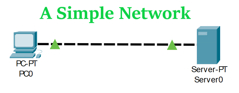 Free CCNA Course | Network Devices | Lecture 1 | CCNA 200-301 Course ...