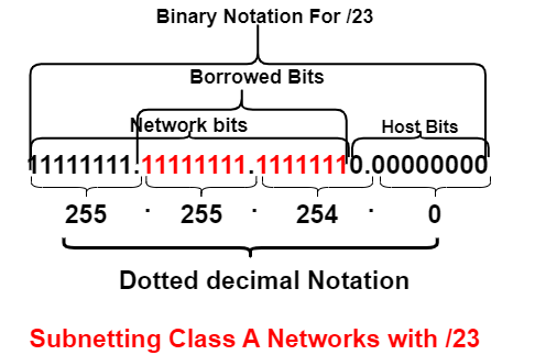 /23 Subnet Mask - Netizzan