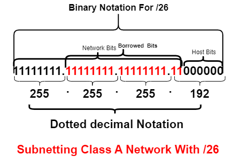 /26 Subnet Mask - Netizzan