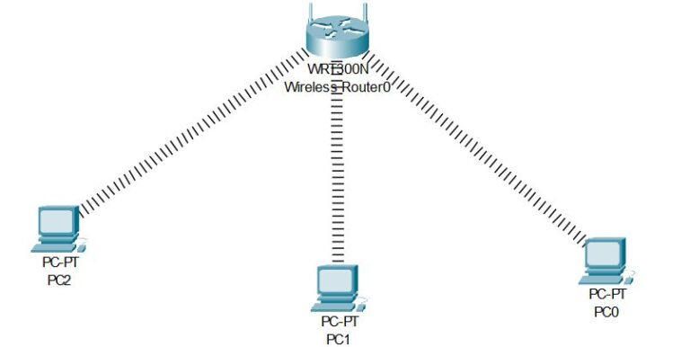 How To Configure Wireless Router In Cisco Packet Tracer - Netizzan