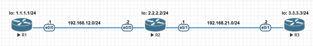 How To Configure Default Route On Cisco Router Netizzan