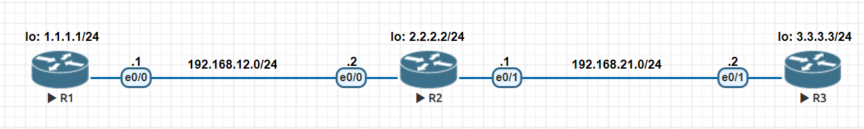 How To Configure Default Route On Cisco Router Netizzan