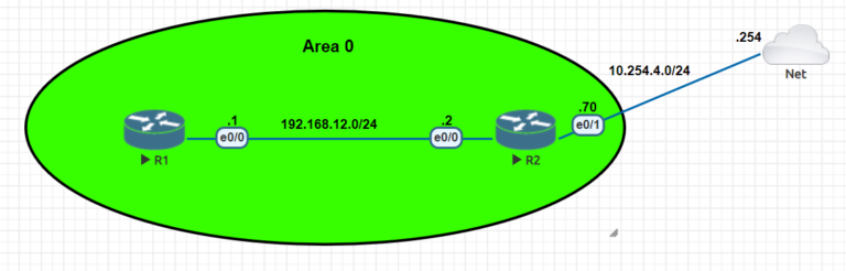How To Configure Ospf Default Route On A Cisco Router Netizzan