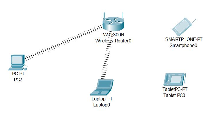 How to Connect Smartphone to Wireless Router in Packet Tracer - Netizzan