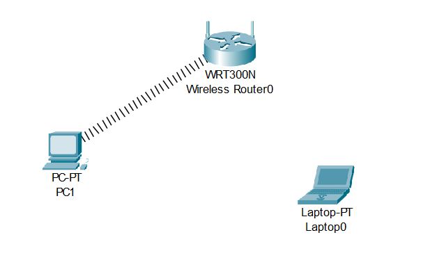 How to Connect Laptop to Wireless Router in Packet Tracer - Netizzan