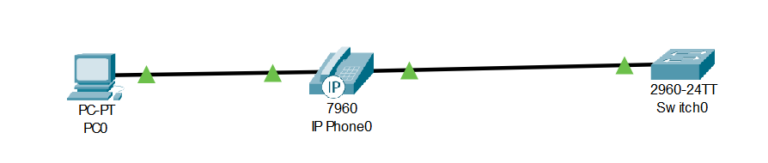 How to Configure Voice VLAN in Cisco Switch in Packet Tracer - Netizzan