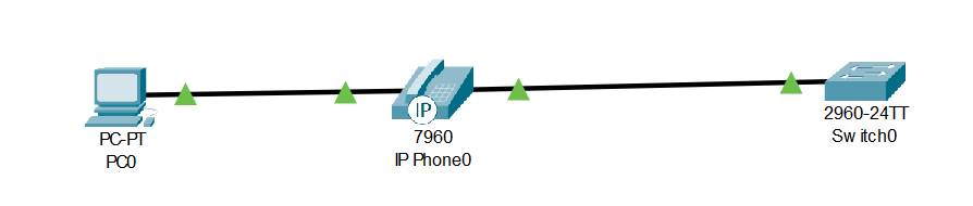 How to Configure Voice VLAN in Cisco Switch in Packet Tracer - Netizzan