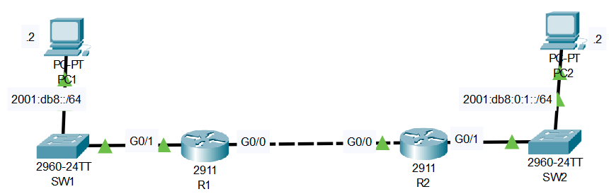 Configuring IPV6 Address Using EUI-64 Interface ID in Packet Tracer - Netizzan