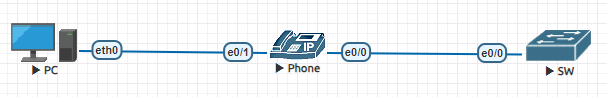 How to Configure Voice VLAN in Cisco Switch in Packet Tracer - Netizzan